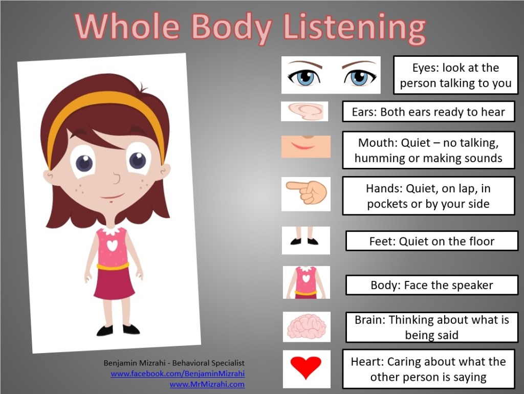 Handout: Whole Body Listening – EXECUTIVE FUNCTIONS COACHING